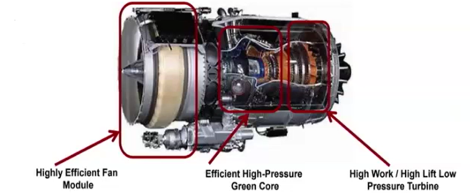 Role of Simulation In Making Aviation Cleaner - Computational Fluid ...