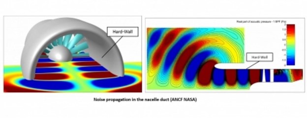 NASA Glenn Research Center: Integrated Fluid Dynamics – Acoustics Simulation Approach of ...