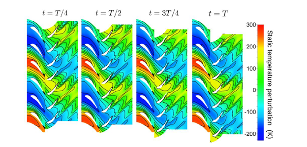 Upgrade the Simulation Accuracy of Your Aero-Engine with Fidelity Flow Solver - Computational ...