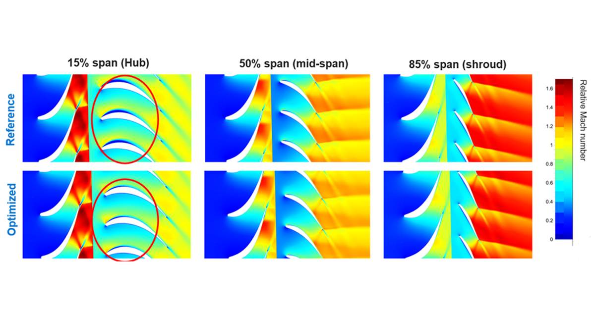 Machine Learning Optimization of a Low Pressure Steam Turbine Stage - Computational Fluid ...