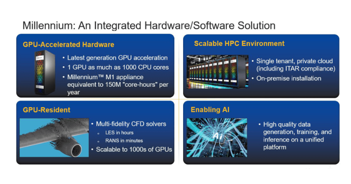 Deciphering the Potential of High-Fidelity CFD Simulations Across ...