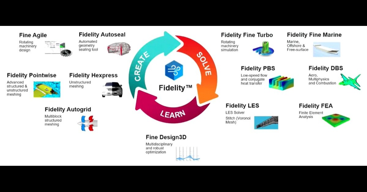Introducing the 4A’s of Next-Gen Multiphysics CFD Solution ...