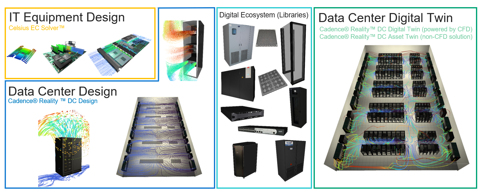 Sustainable Design of Data Centers Using Cadence Reality DC - Data Center - Cadence Blogs ...