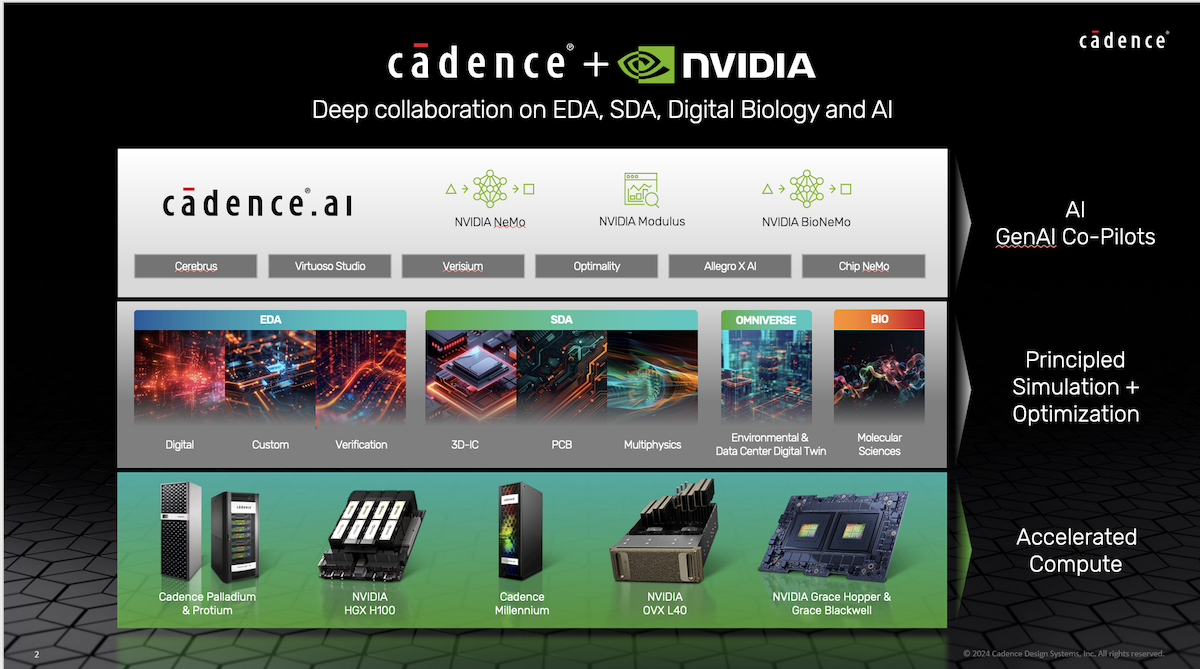 The Next Leap in AI and CFD Simulation: Co-Optimization from Cadence ...