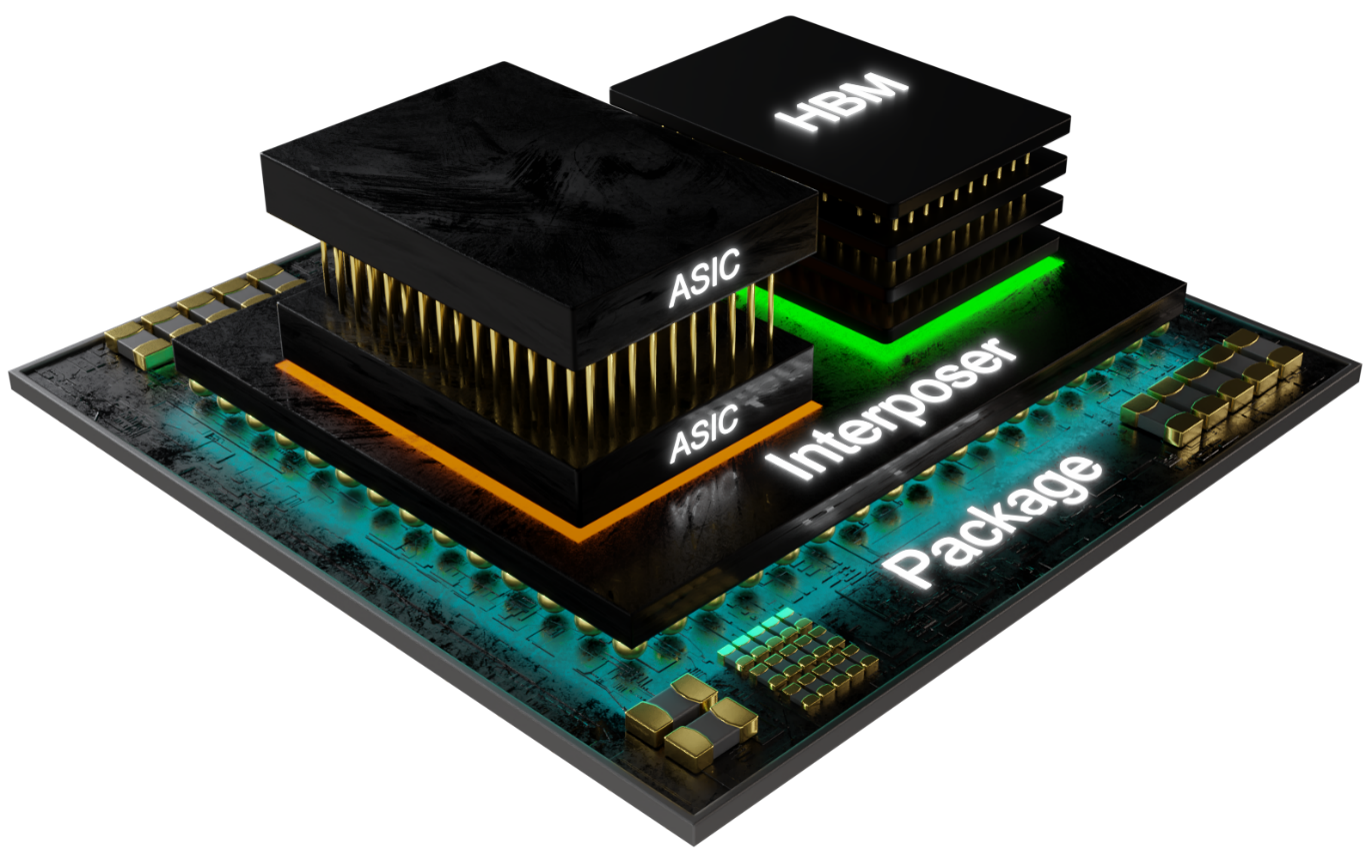 EDA’s New Dimension of Design: As Moore’s Law Slows, the Industry Moves to 3D-ICs to Maintain ...