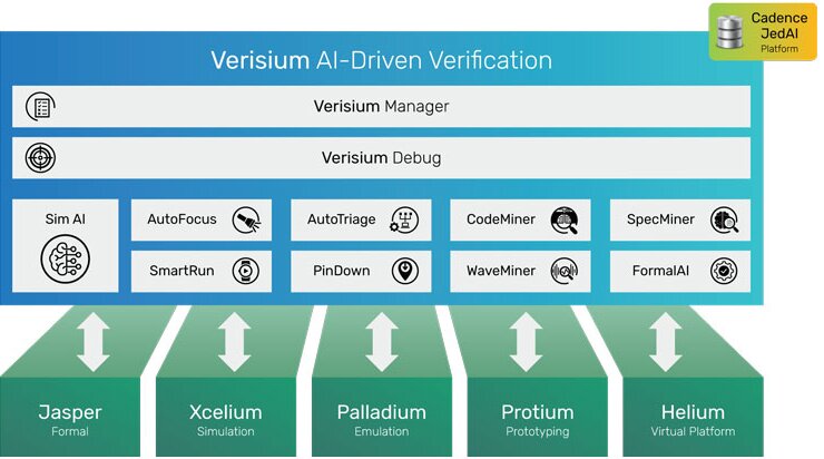 New Ultra-Fast Debug Solution for Palladium Emulation with Verisium Debug - Corporate News ...