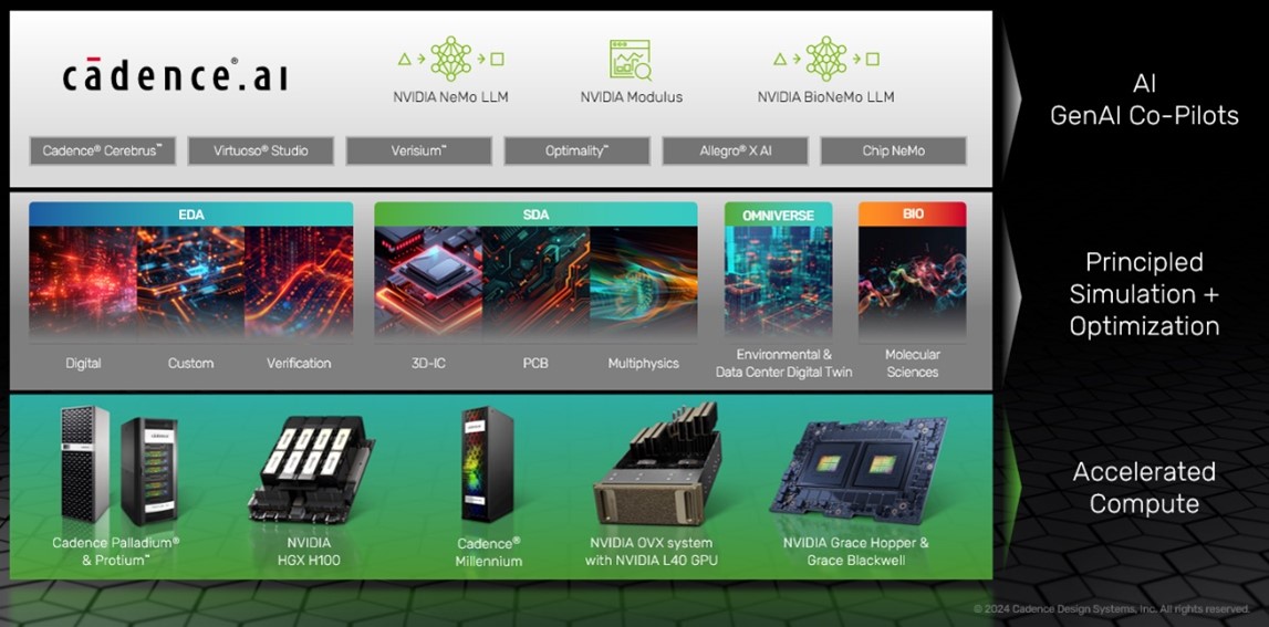 Cadence to Accelerate AI and Scientific Computing in Collaboration with ...