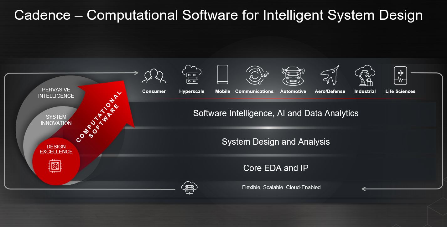 Redefining the Future of Technology with Computational Software ...