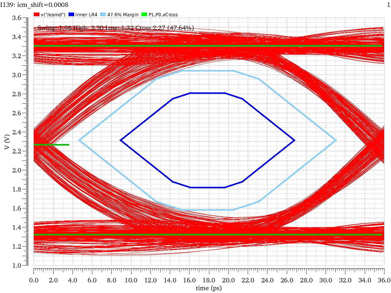 Plotting Disconnected Marker Lines mask On An Eye Diagram Custom IC Plotting Disconnected Marker Lines mask On An Eye Diagram Custom IC