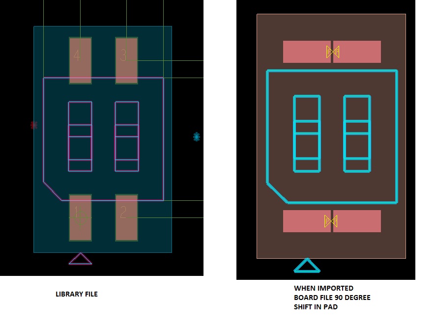 REG: ROTATION IN THE PAD WHILE PLACED IN BOARD FILE - PCB Design - PCB ...