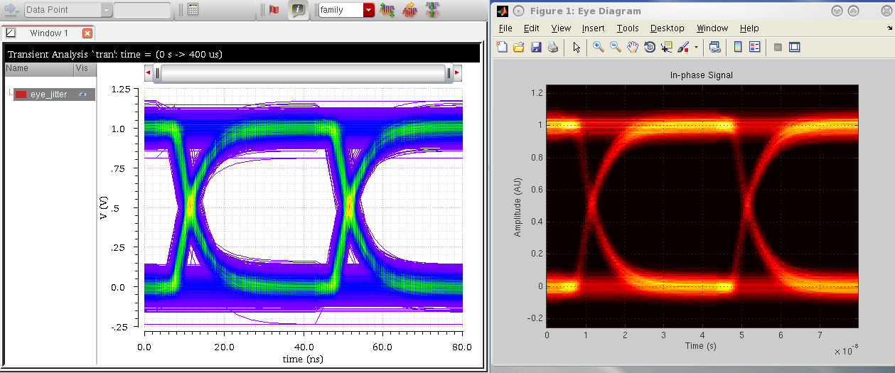 Eye Diagram RF Design Cadence Technology Forums Cadence Community Eye Diagram RF Design Cadence Technology Forums Cadence Community