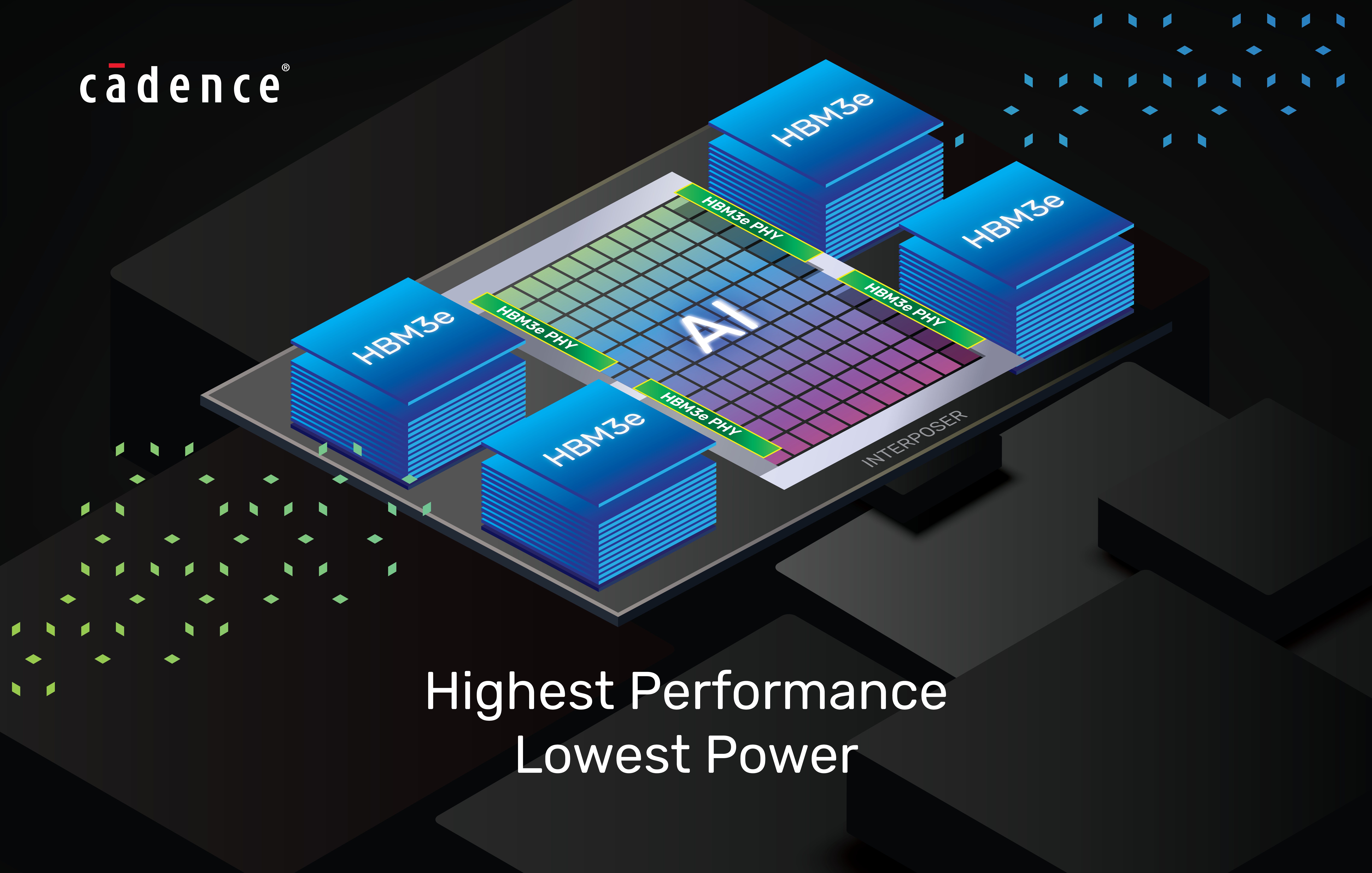 AI's Rapid Growth: The Crucial Role of High Bandwidth Memory - SoC and IP - Cadence Blogs ...