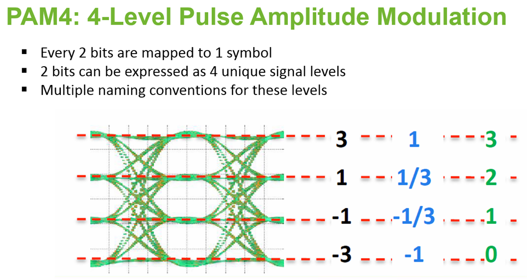 How to Model and Simulate 112Gbps PAM4 SerDes Using IBIS-AMI - Signal and Power Integrity (PCB ...