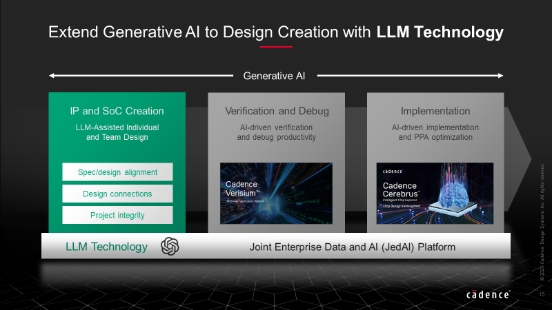 Cadence CEO Unveils Exciting LLM GenAI Breakthrough for Chip Design - Artificial Intelligence ...