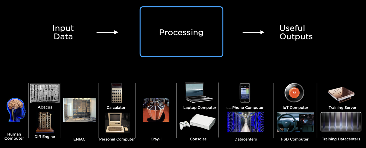  How Have Computers Changed Over Time How Has Computer Engineering