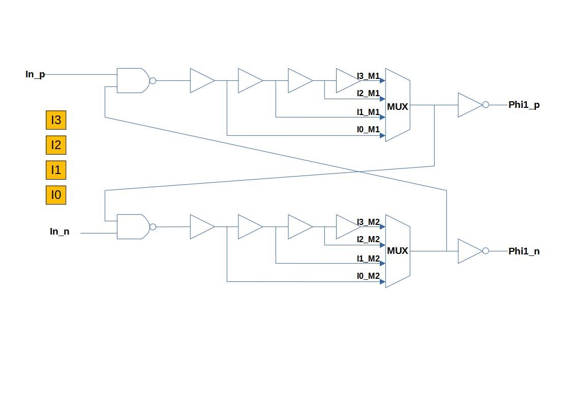 Cadence Virtuoso Schematic Input Pin Goes To 2 Different Nets Custom 