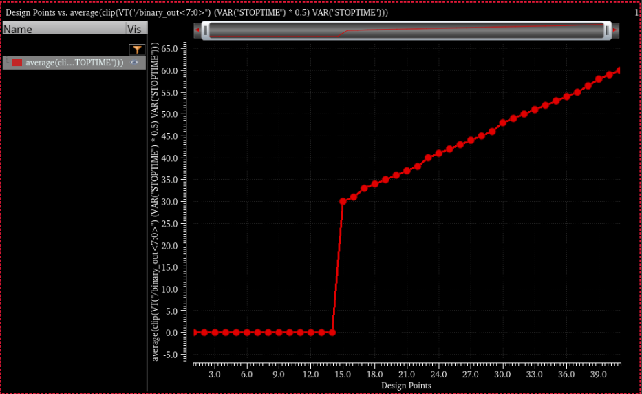 How Do I Change The Name And Unit Of The X axis In plot Across Design