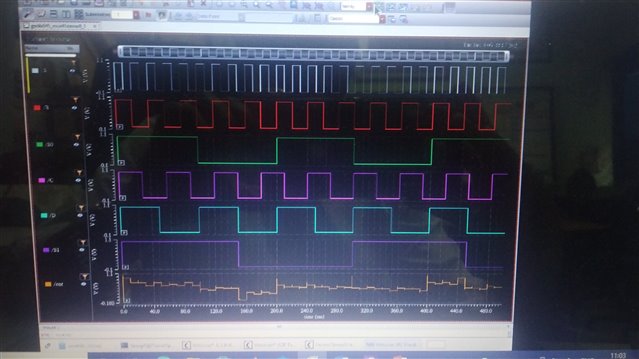 Weird Signal At Output Of 4x1 Mux Digital Implementation Cadence