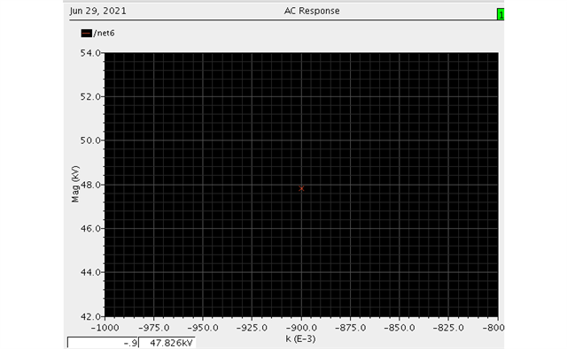 How To Plot The Resistance Of Pseudo Resistor Against The Voltage Node