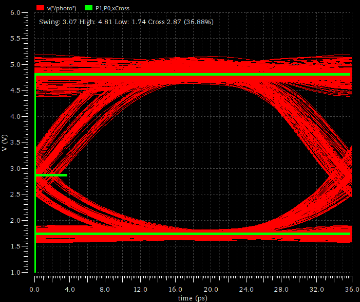 Plotting Disconnected Marker Lines mask On An Eye Diagram Custom IC Plotting Disconnected Marker Lines mask On An Eye Diagram Custom IC